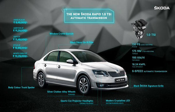 Skoda Rapid Automatic launched at Rs 9.49 lakhs | Droom Discovery