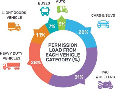 Vehicle Pollution & Maintenance Tips, Pollution Control Guide | Droom