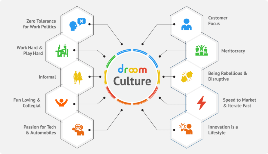 Career, Job Opportunities | Droom